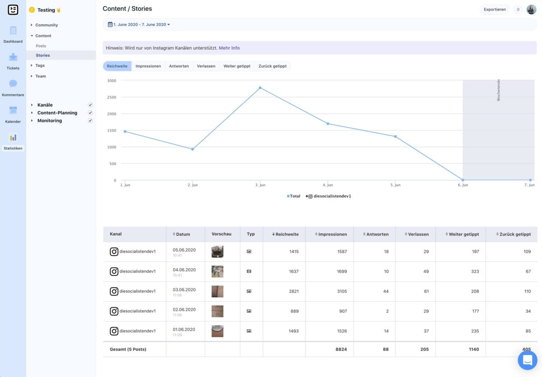 Instagram Story Analytics: 10 Analyse-Tipps für mehr Erfolg