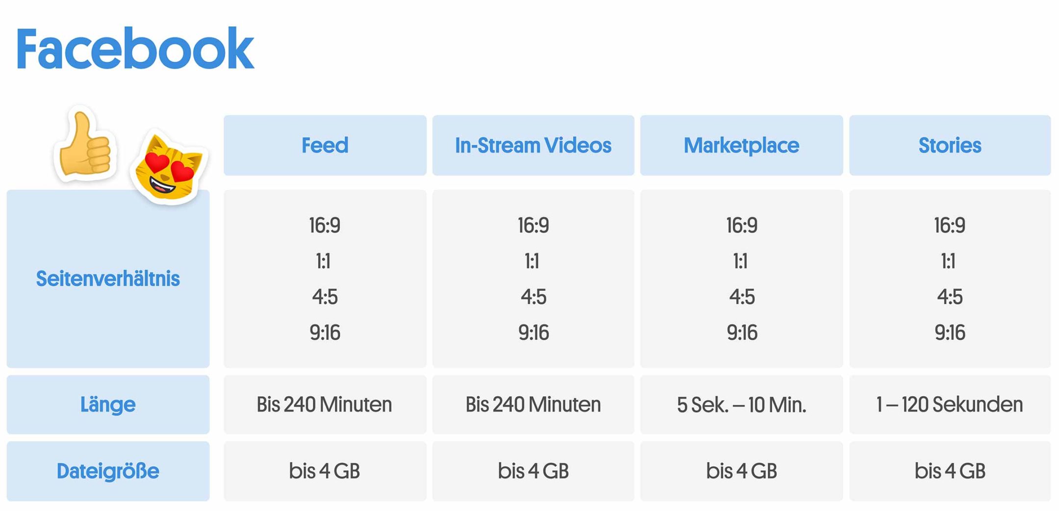 Social Media Videoformate Alle Ma e Auf Einen Blick
