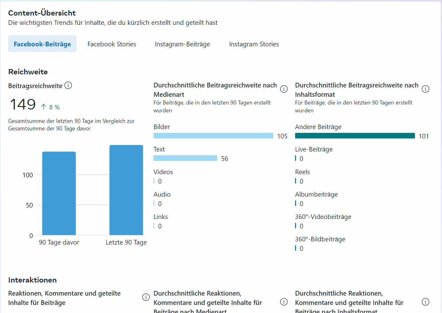 Facebook Insights: So analysierst du dein Facebook Marketing