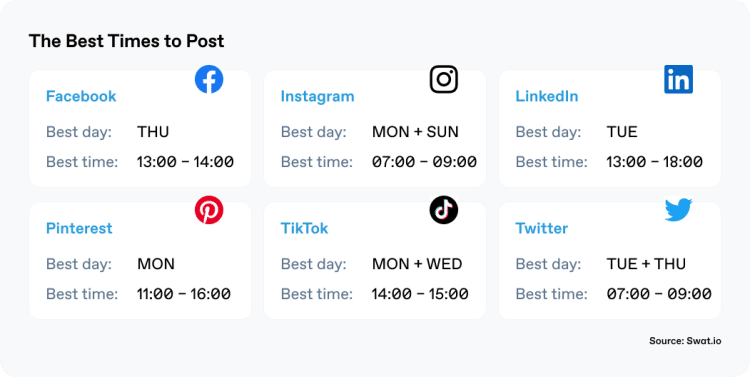 The Best Times To Post On Social Media
