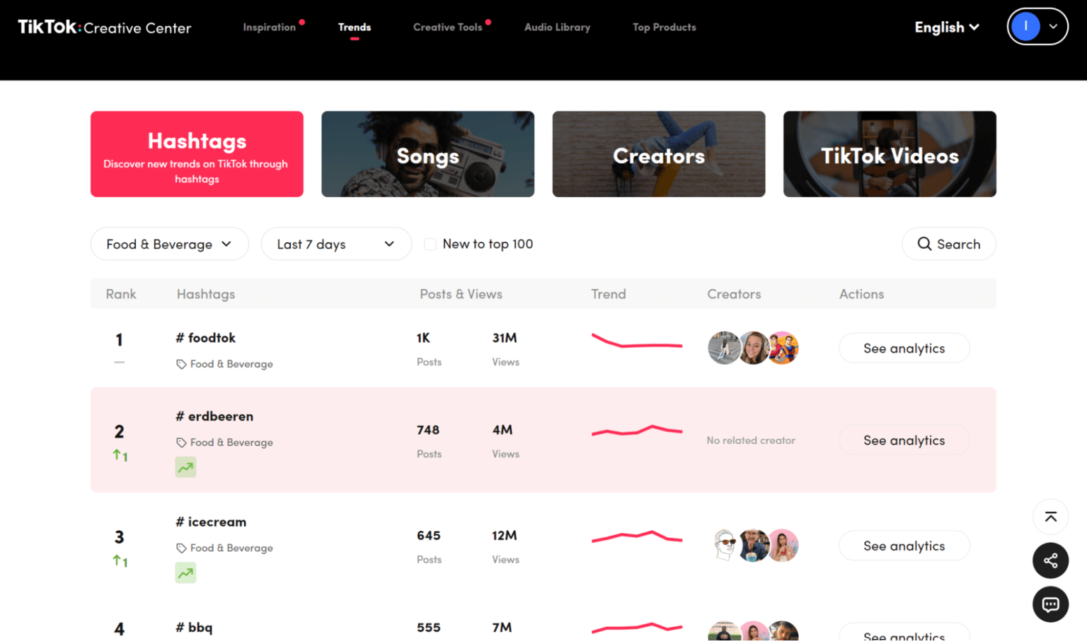 Das musst du für deine TikTok-Marketing-Strategie wissen