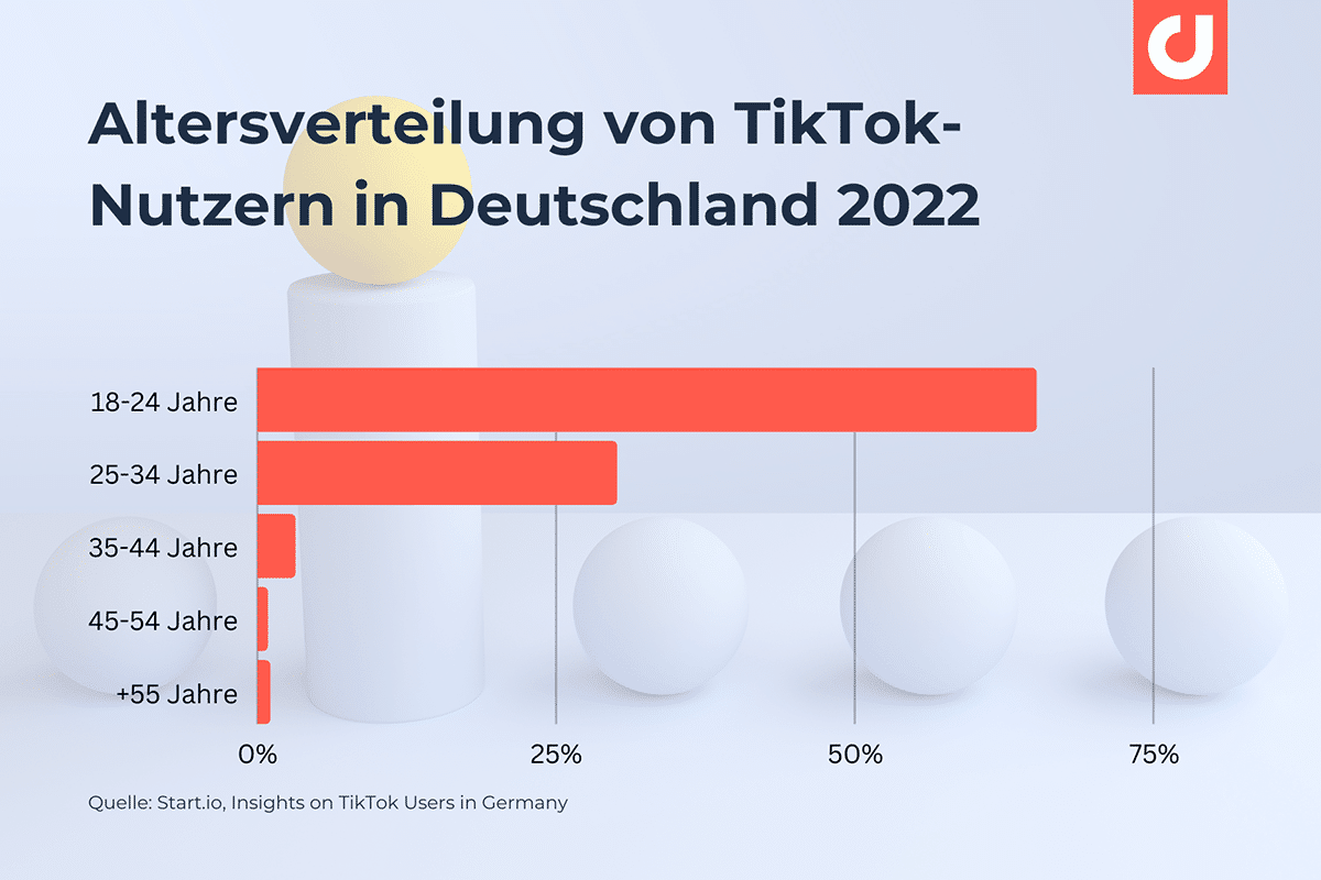 Das musst du für deine TikTok-Marketing-Strategie wissen